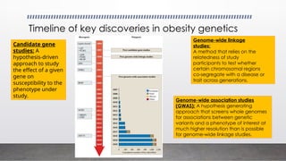 genetics of obesity monogenic syndromic obesity | PPTX