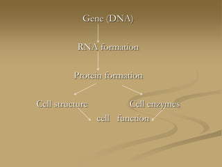 GENETICS ppt...................... -KP.ppt