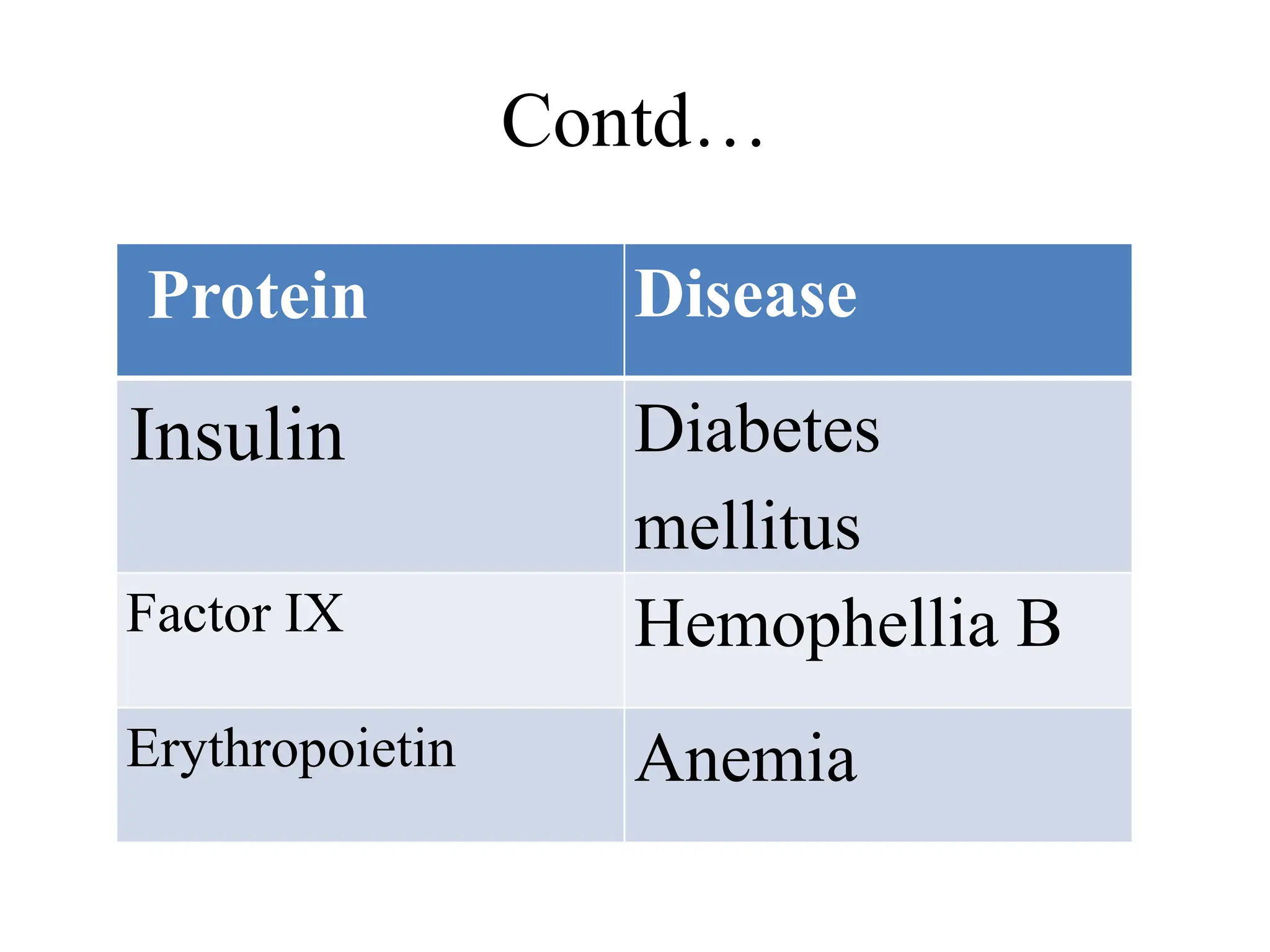 powerpoint presentation GENETICS PPT1.pptx