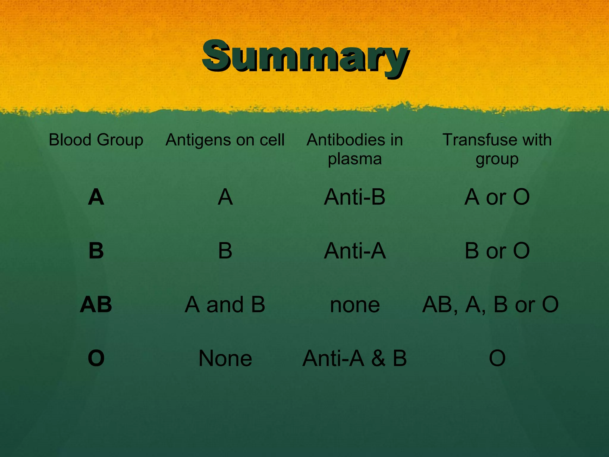 Genetics Ppt By Jiwan Ppt