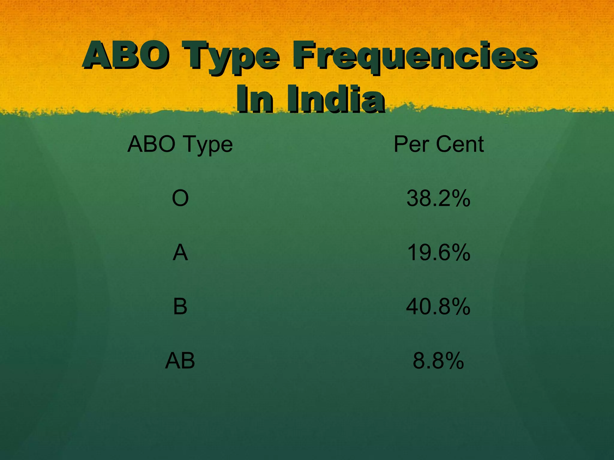 Genetics Ppt By Jiwan Ppt
