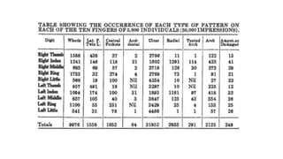 Genetics Practical 5.pptx