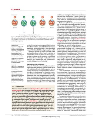 Genetics preimplantation | PDF | Infertility | Reproductive Health