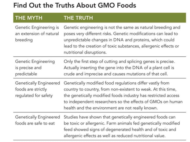 Genetically Modified Organisms (Issues regarding Labelling). | PPT