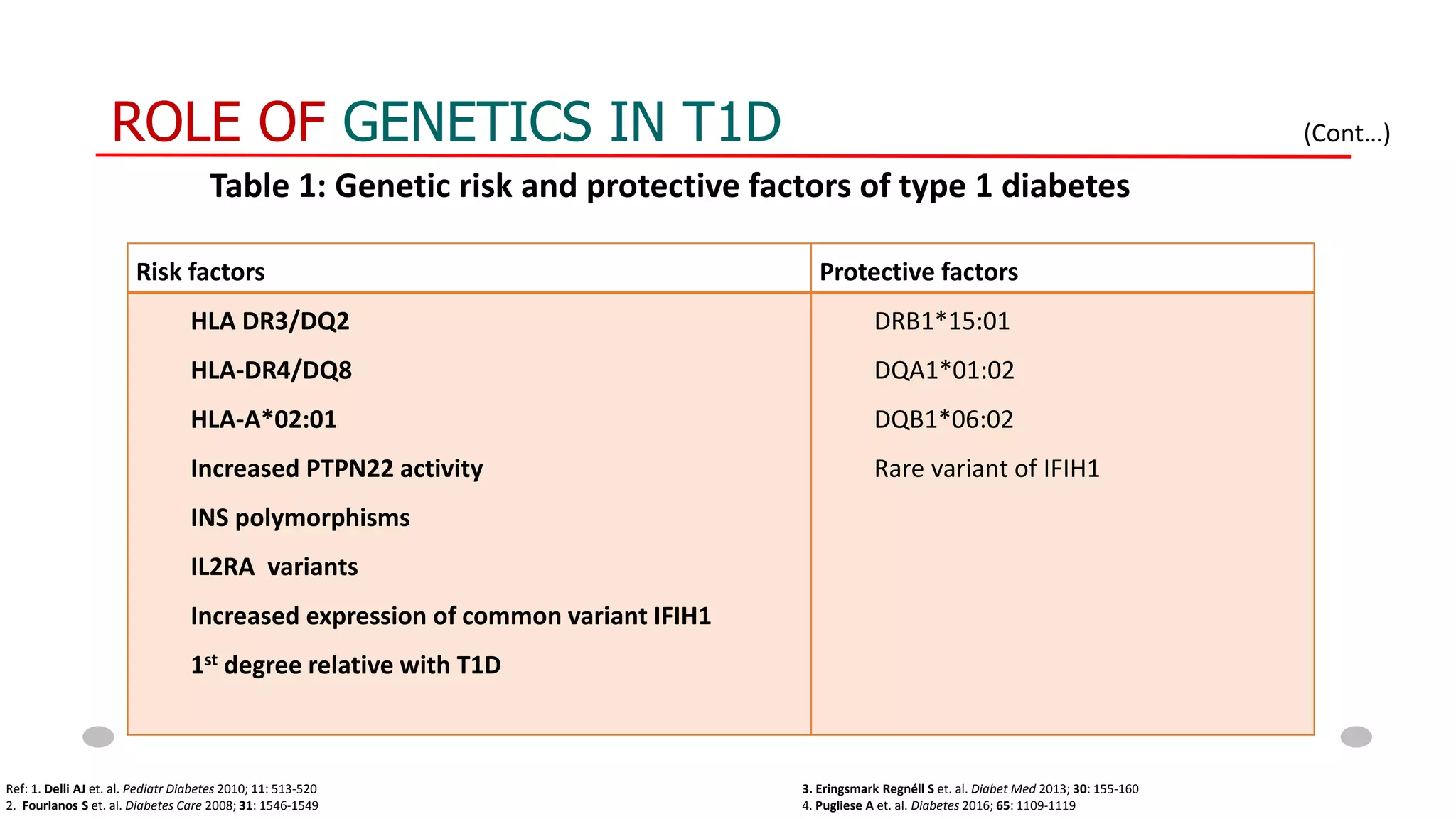 Genetics to environment to T1DM by Dr Shahjada Selim | PPTX