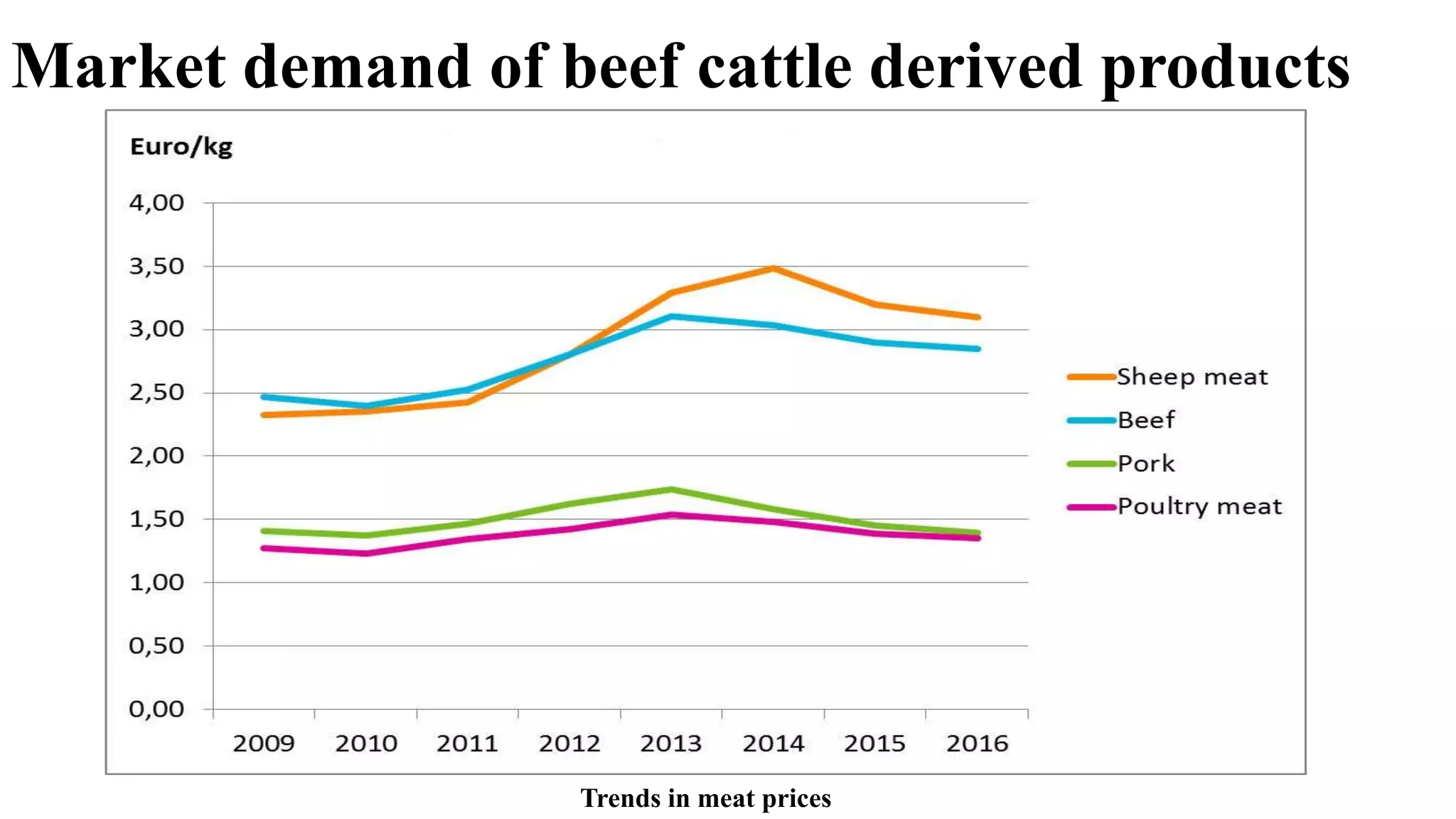 Genetic strategies of beef cattle breeding | PPTX
