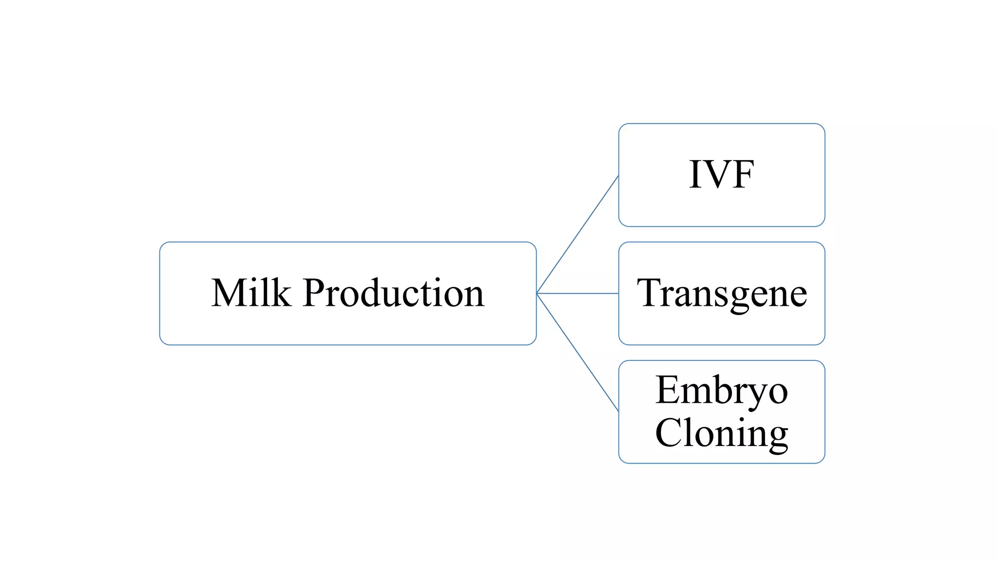 Genetic strategies of beef cattle breeding | PPTX