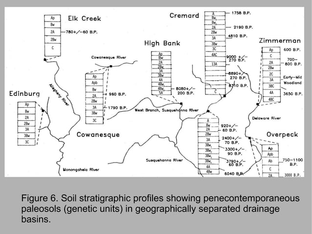Genetic Stratigraphy and Late Holocene Palesols and their relationship to Prehistoric ...