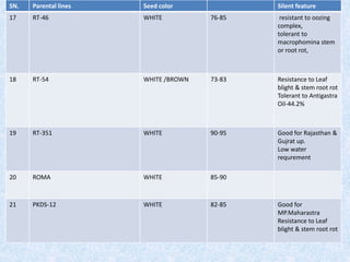 Genetic study on sesame synopsis | PPTX