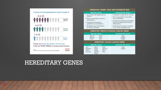 Genetic Testing and the basics of its.pptx