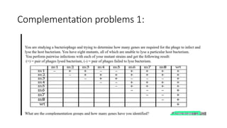 Genetic transfer problems with solutions | PPTX