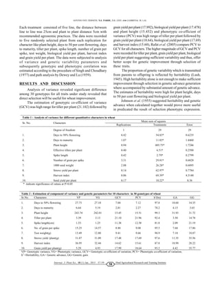 Genetic variability and heritability studies on bread wheat | PDF