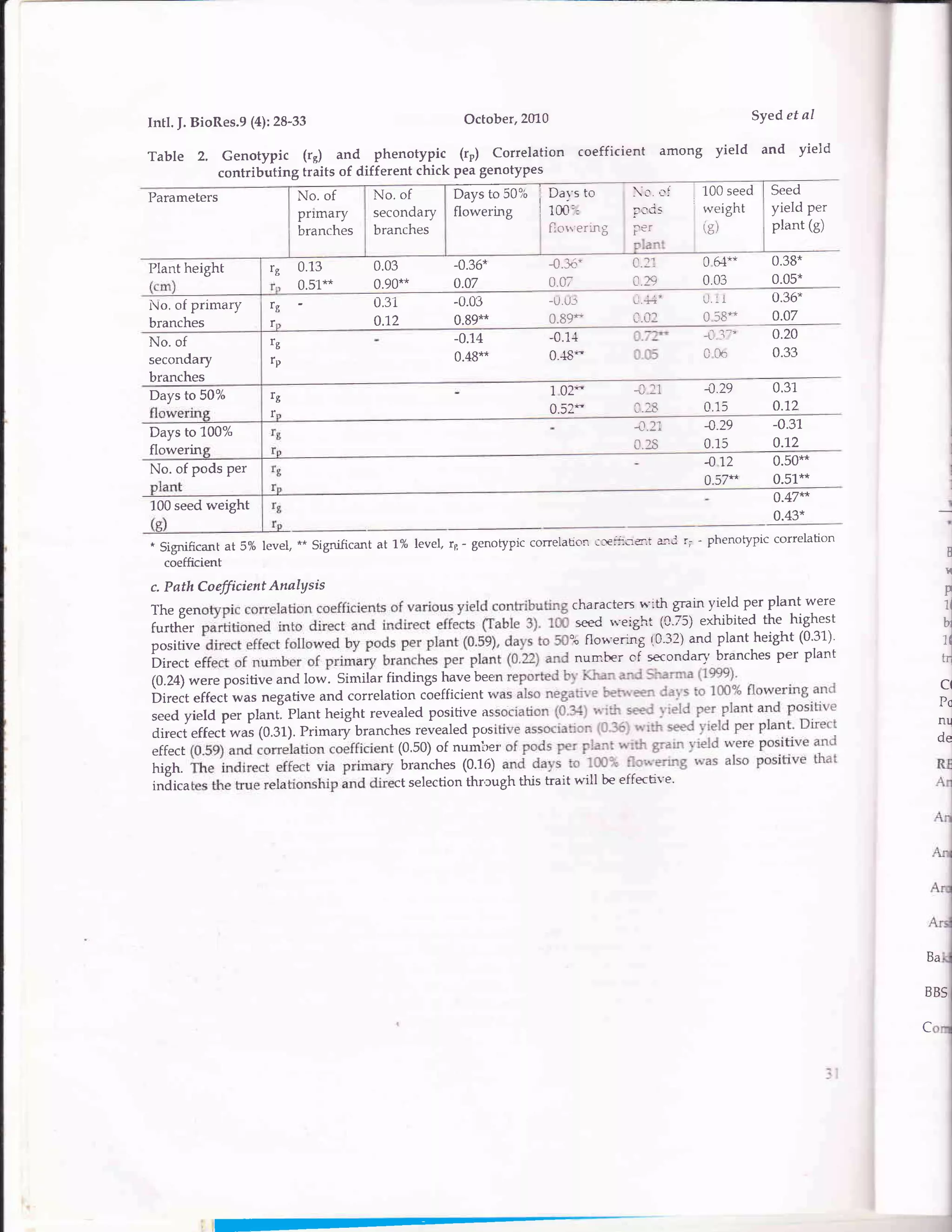 Genetic variability, correlation and path coefficient analysis | PDF