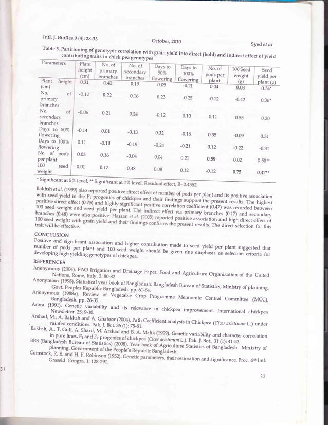 Genetic Variability Correlation And Path Coefficient Analysis Pdf