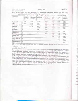 Genetic variability, correlation and path coefficient analysis | PDF
