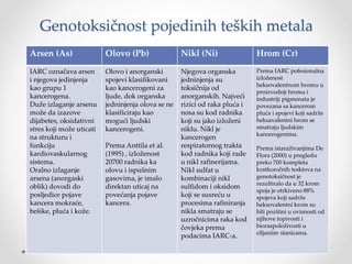 Genetika - Genotoksičnost i mutagenost | PPTX