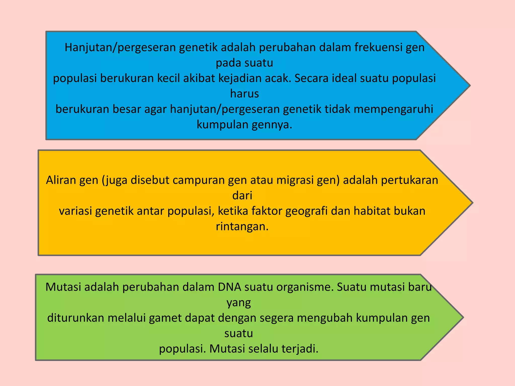 GENETIKA DAN EVOLUSI.pptx
