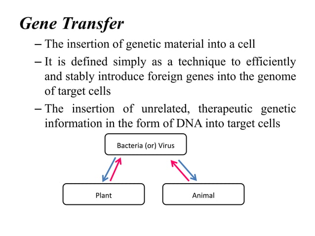 Gene transfer methods .ppt | Biological Sciences | Science