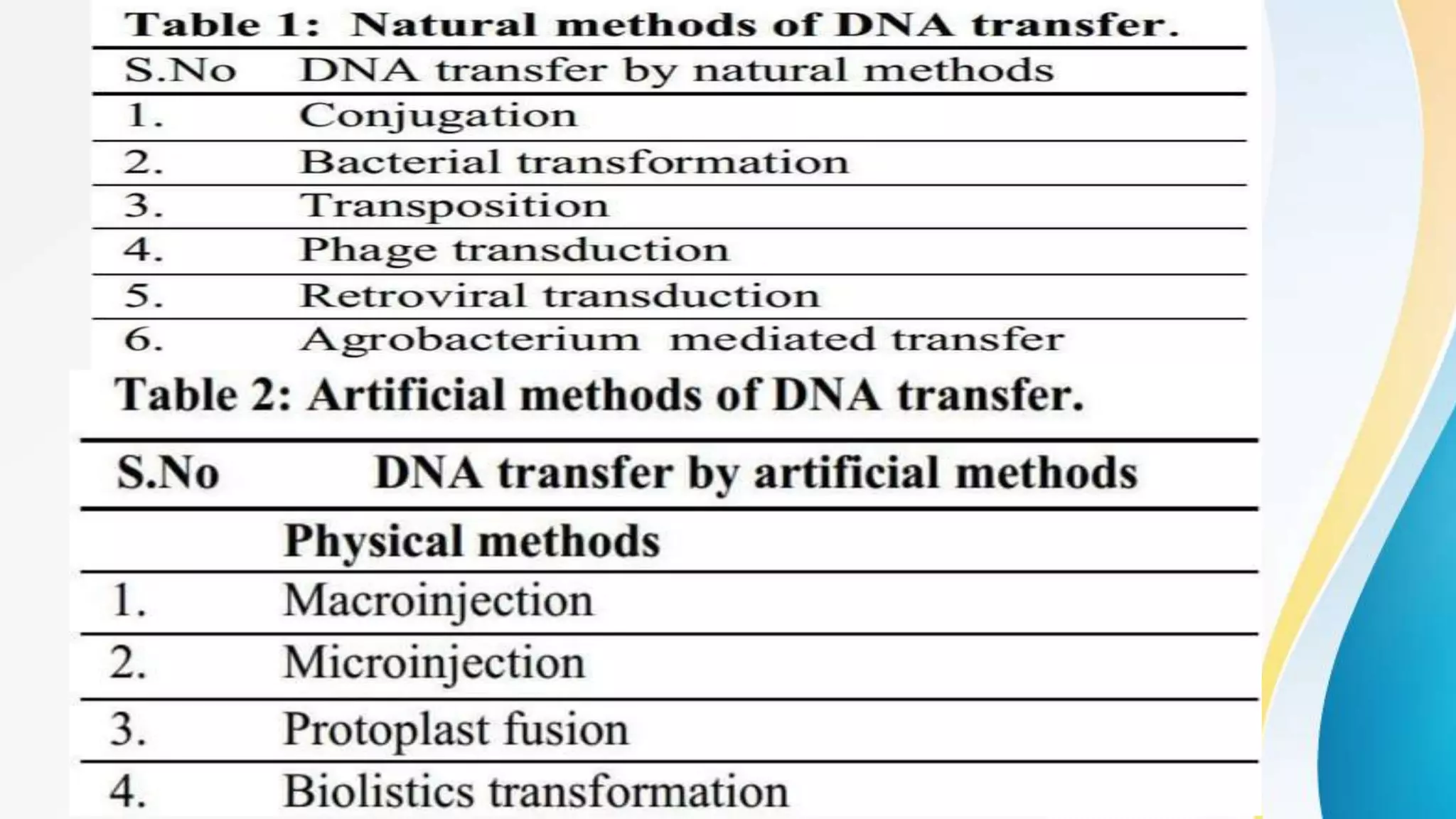 Gene Transfer methods.pptx