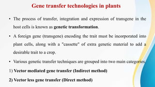 Gene Transfer methods.pptx
