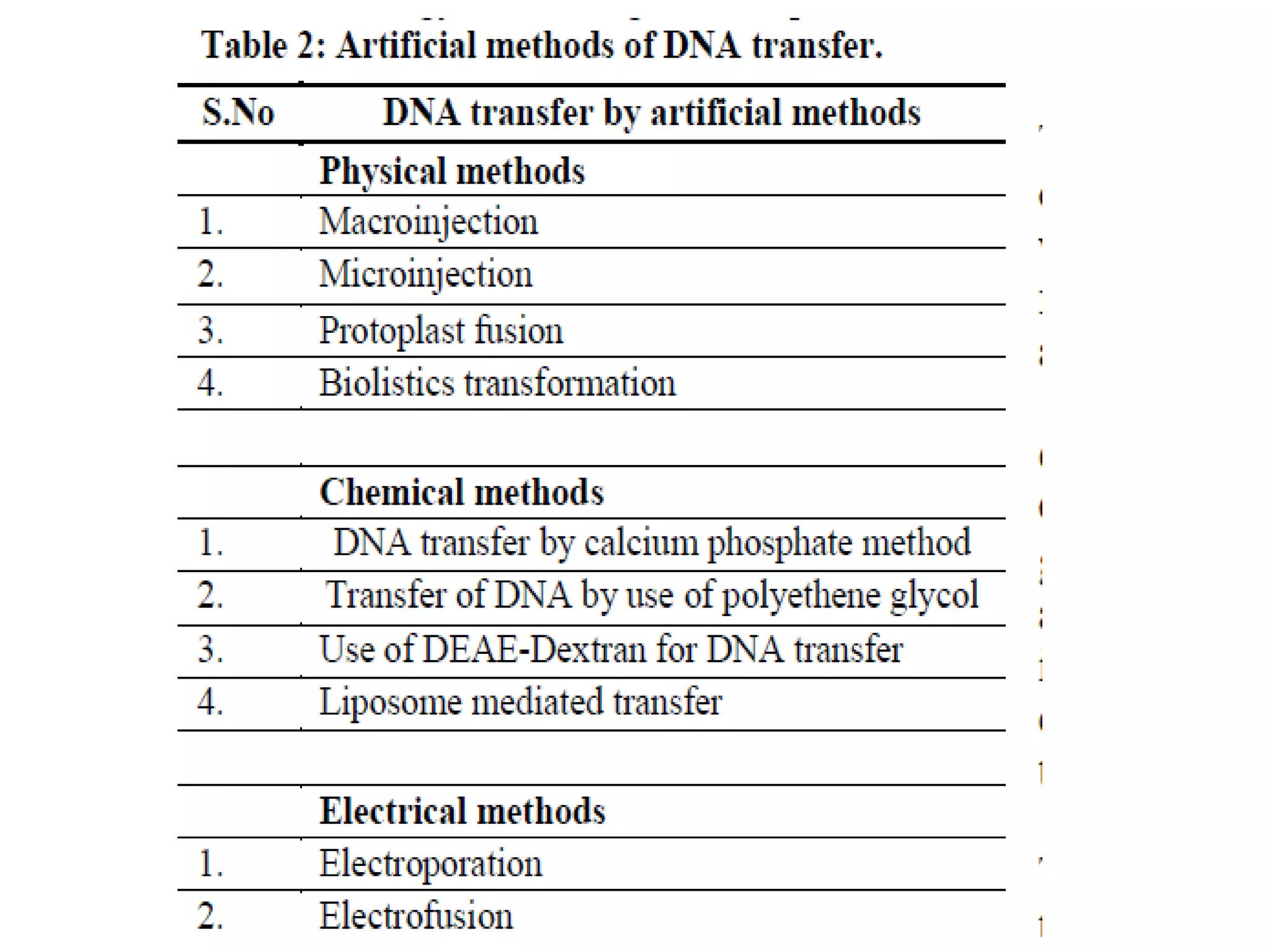 Gene transfer technologies | PPTX