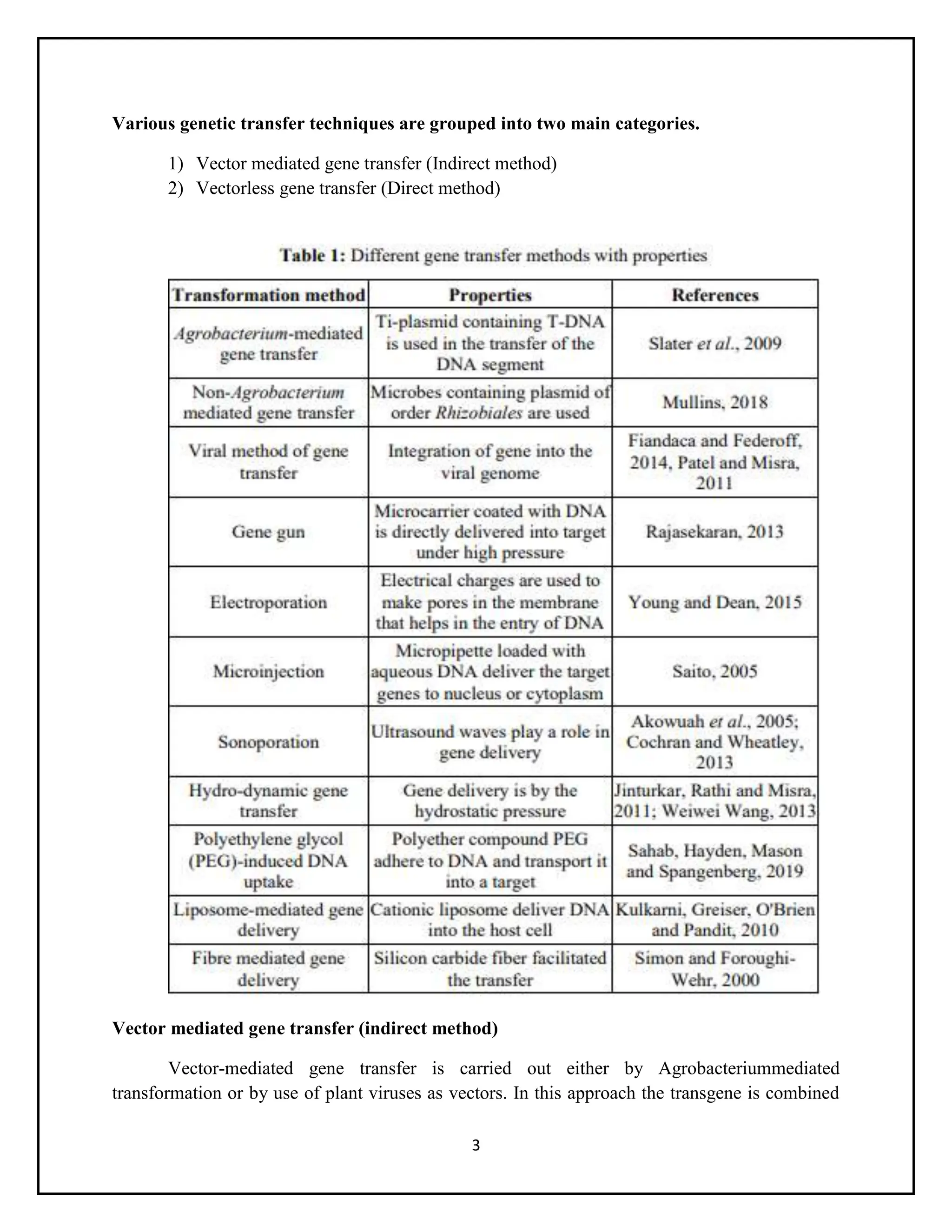 Agrobacterium and other methods of plant transformation including gene ...