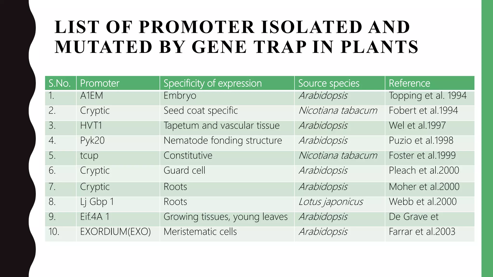 Gene traps for plant development and genomics | PPTX