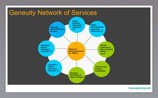 Geneuity.Mpln.Overview | PPTX