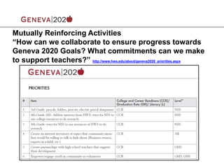 Geneva 2020 presentation | PPTX
