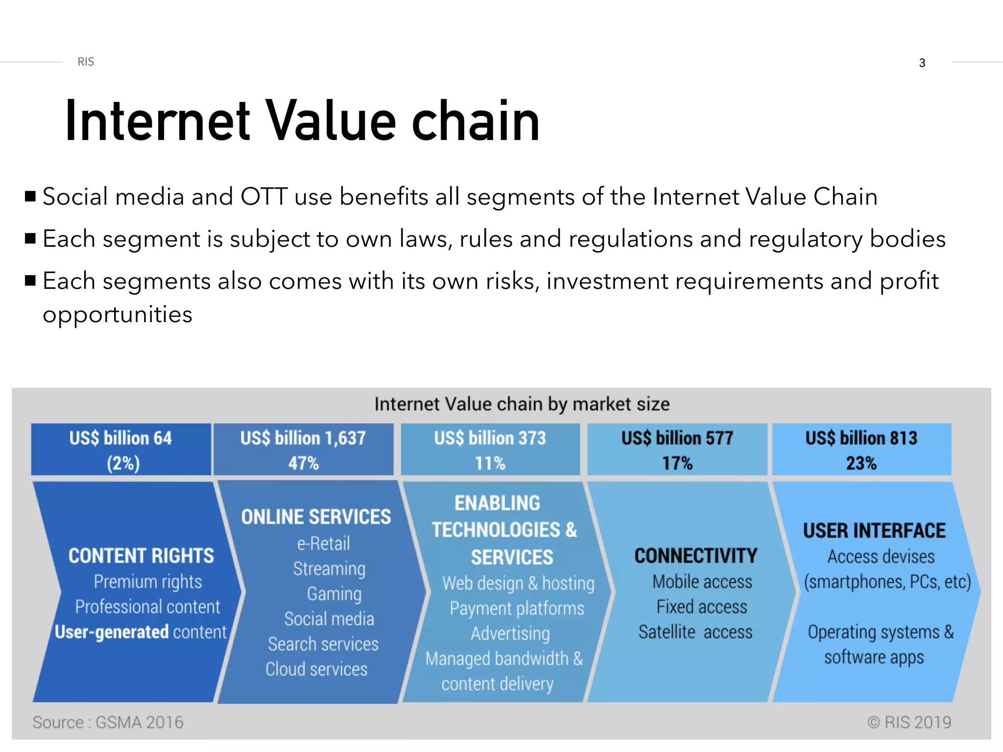 EVOLVING BUSINESS MODELS ARE DRIVEN BY OTT APPLICATIONS | PPT