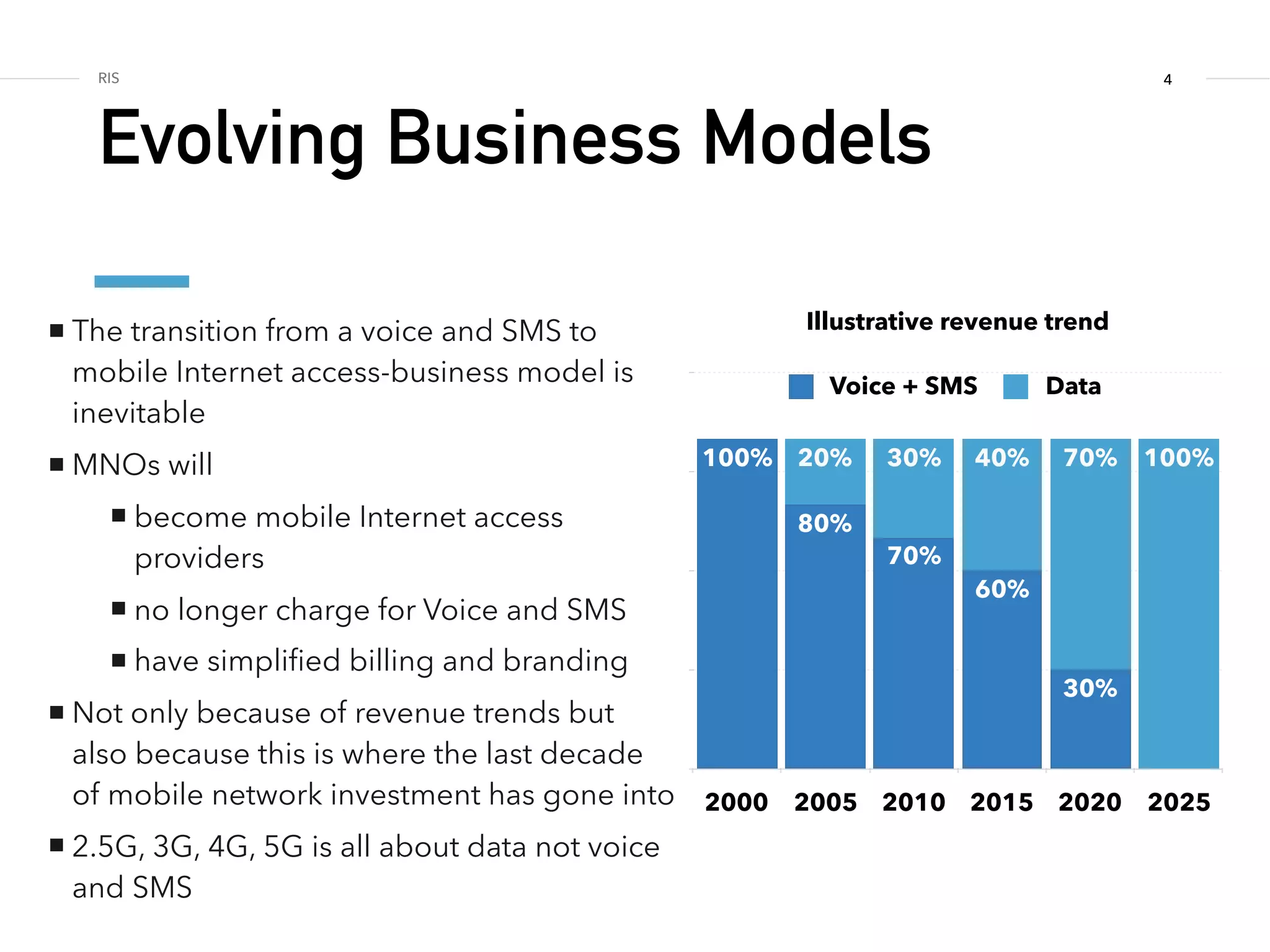EVOLVING BUSINESS MODELS ARE DRIVEN BY OTT APPLICATIONS | PPT