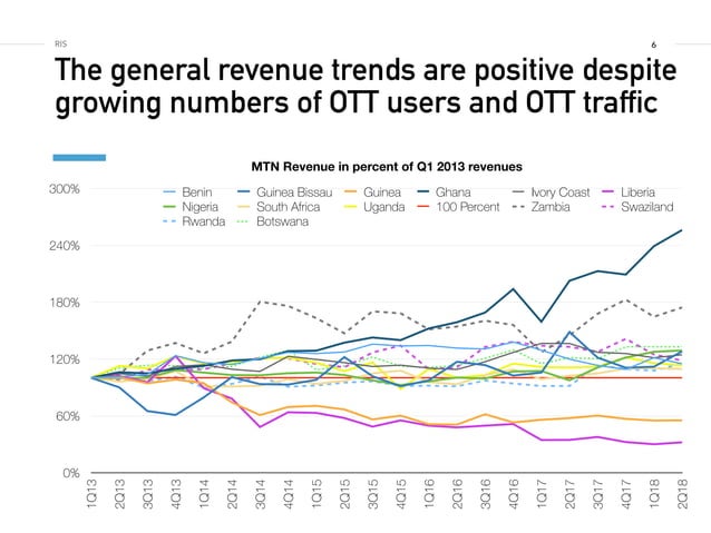 EVOLVING BUSINESS MODELS ARE DRIVEN BY OTT APPLICATIONS | PPT