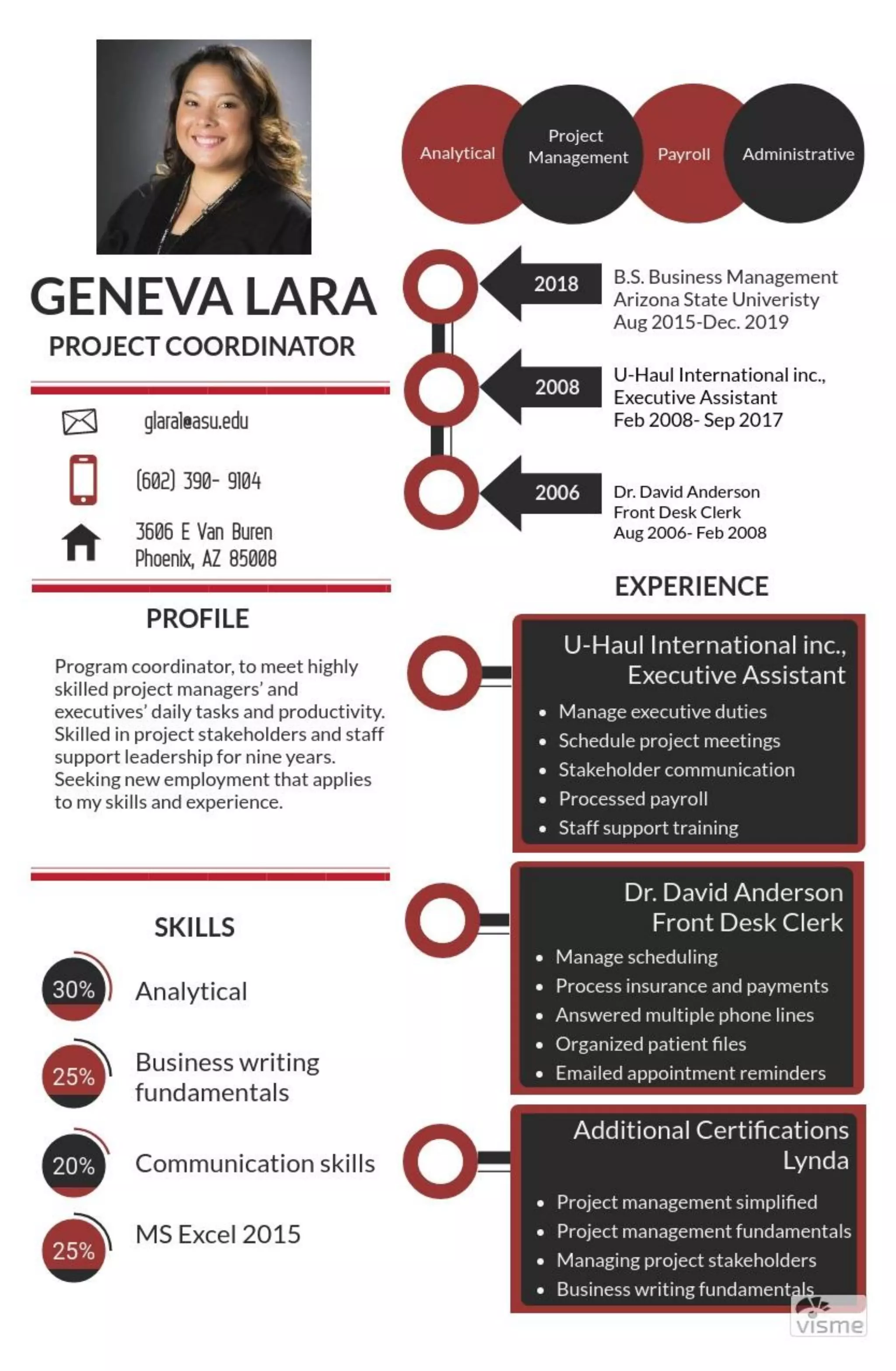 Geneva lara infographic | PDF
