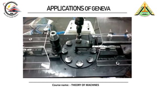 Geneva Mechanism-1ddddddddddffrrrrr.pptx