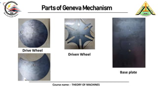 Geneva Mechanism-1ddddddddddffrrrrr.pptx