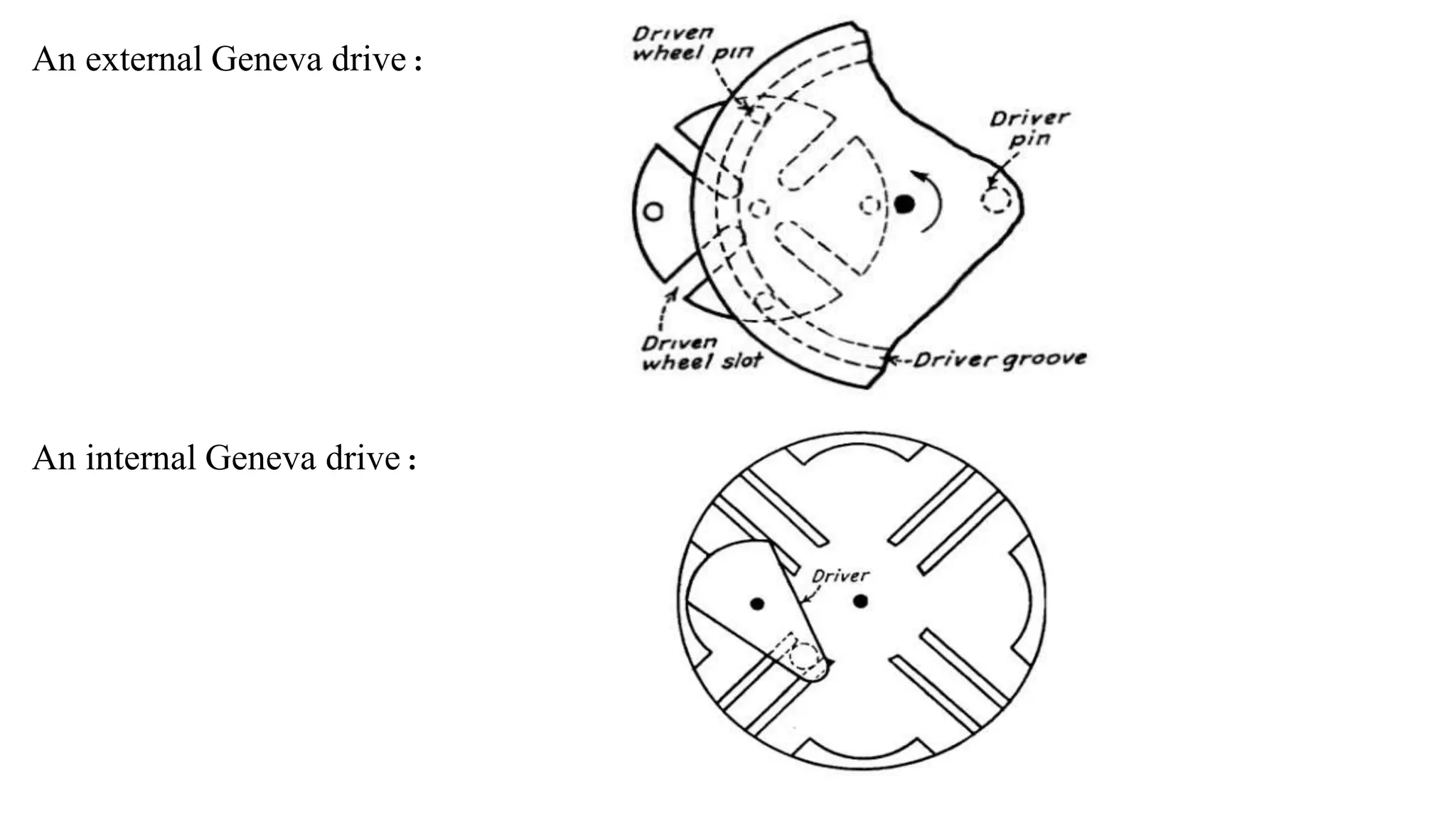 Geneva mechanism (mini-project) | PPTX