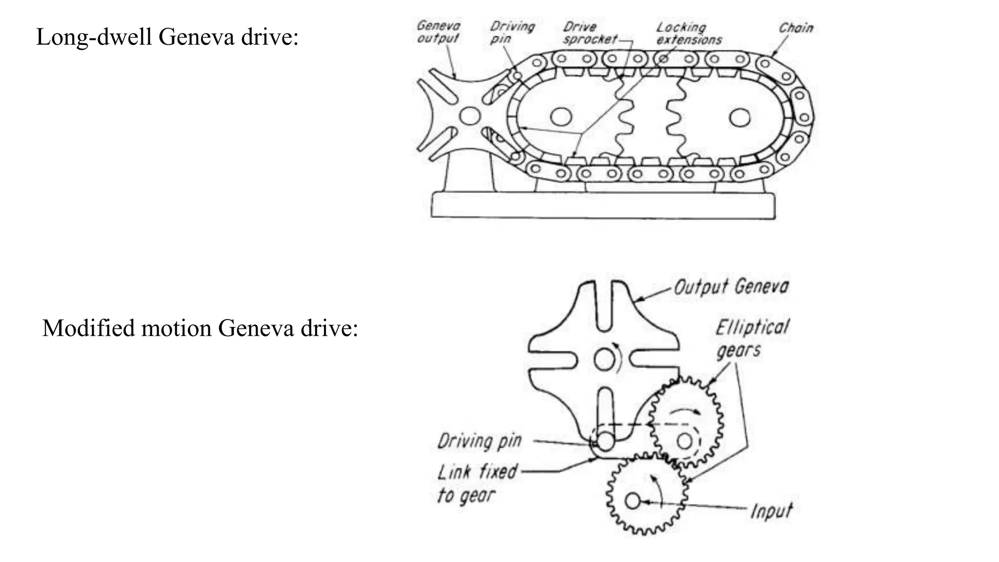 Geneva mechanism (mini-project) | PPTX