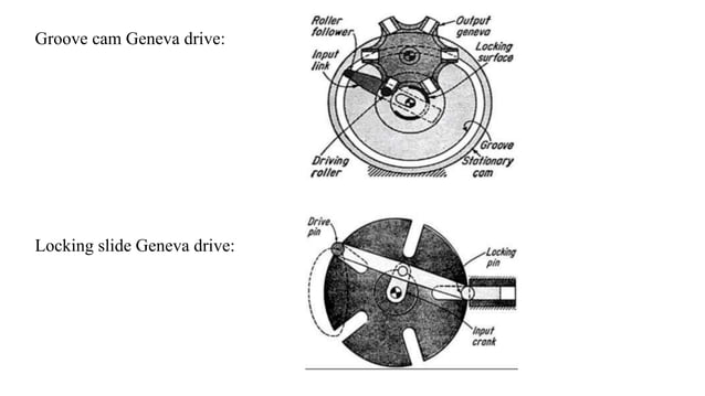Geneva mechanism (mini-project) | PPTX | Cameras and Camcorders ...