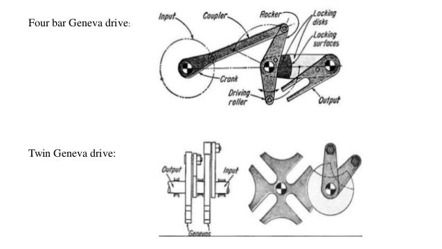 Geneva mechanism (mini-project)