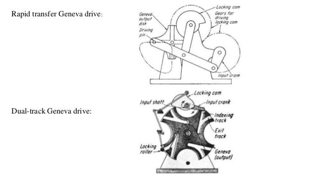 Geneva mechanism (mini-project)