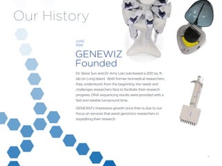 GENEWIZ Brand Book | PPT