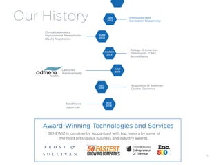 GENEWIZ Brand Book | PDF