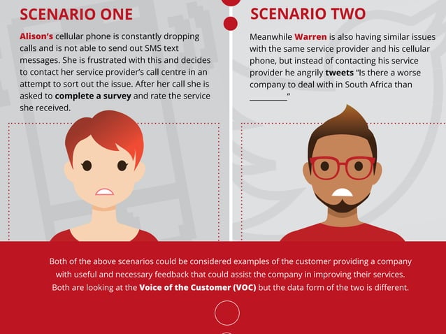 VOC & Unstructured Data | PPT