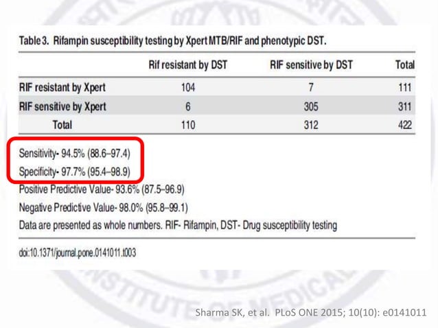 Gene Xpert & Advances