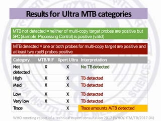 Gene Xpert & Advances | PPT