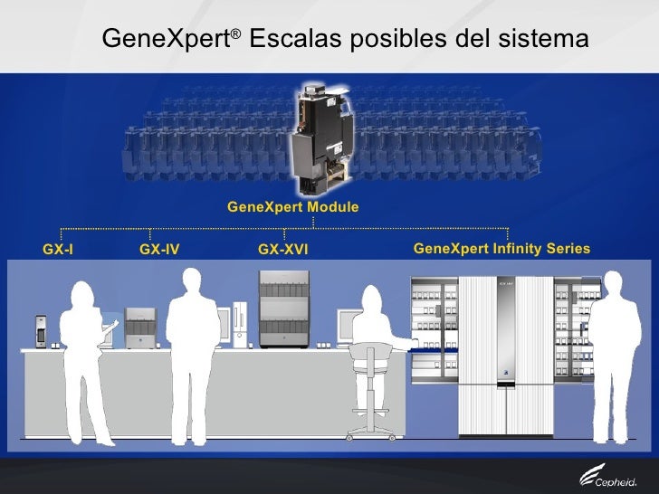 GeneXpert Systems