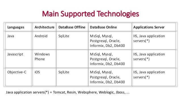 Genexus summary EN presentation 2