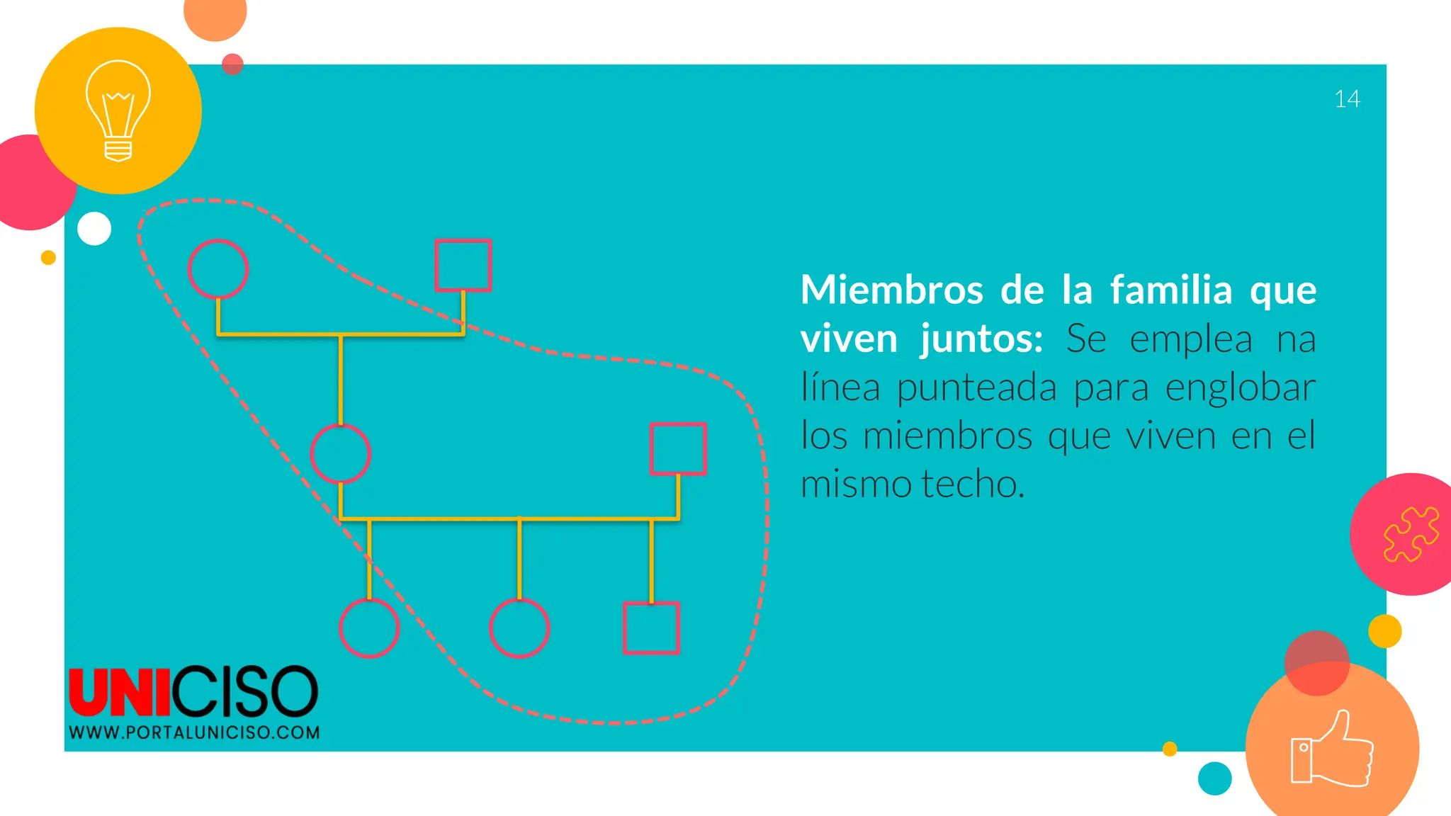 Genograma familiar esquema de la familia | PDF