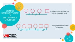 Genograma familiar esquema de la familia | PDF