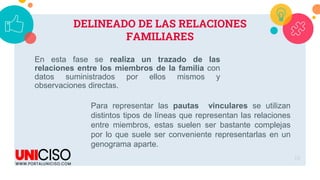Genograma familiar esquema de la familia | PDF